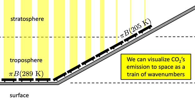 ASR - Atmospheric System Research