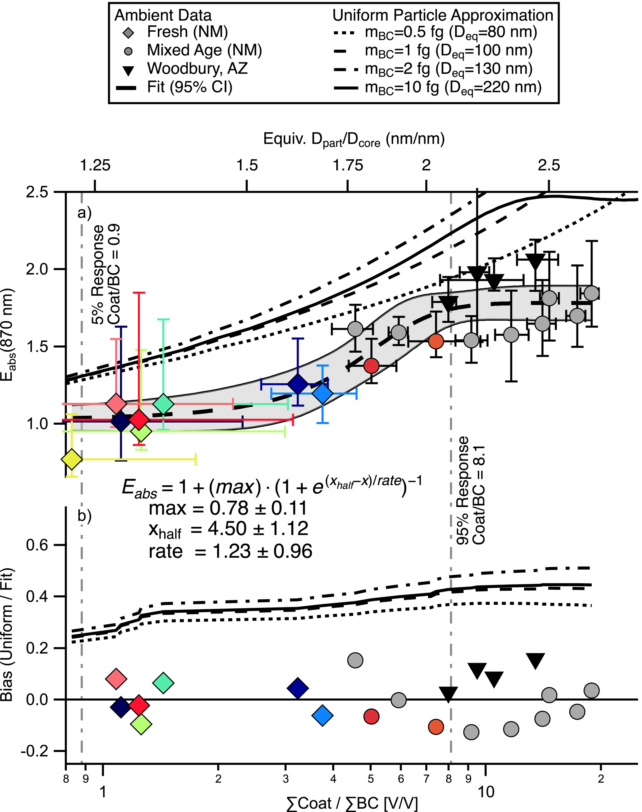 ASR - Atmospheric System Research