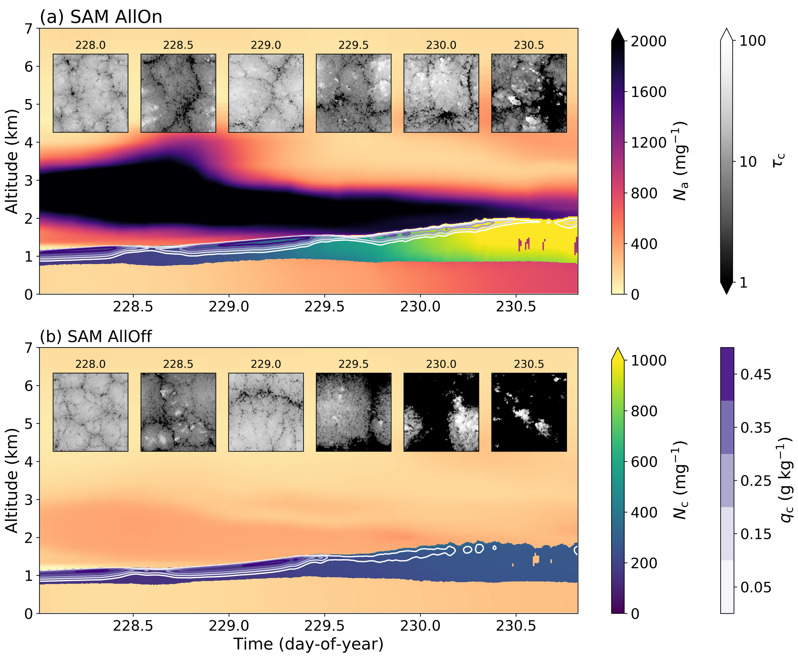 ASR - Atmospheric System Research