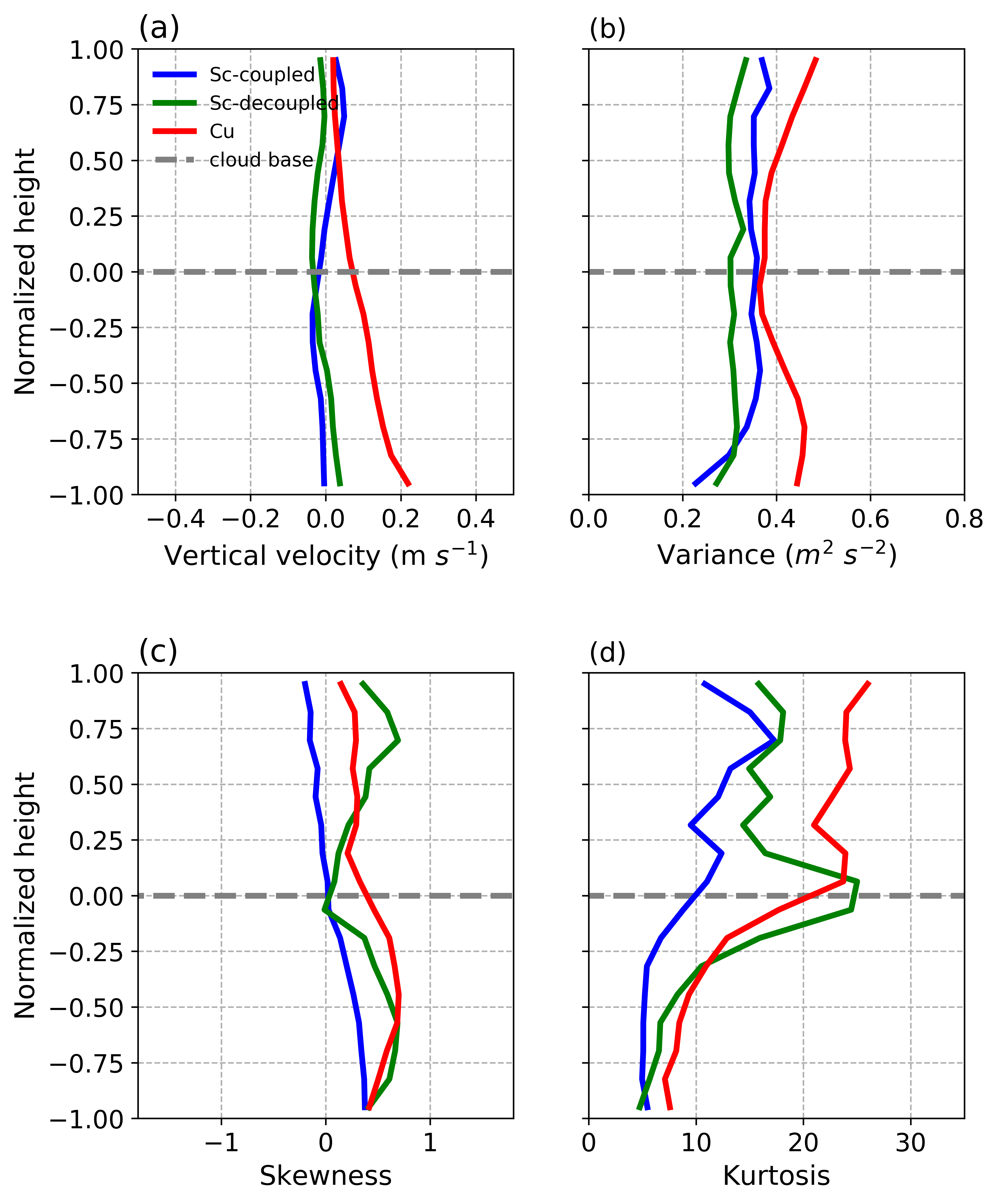 ASR - Atmospheric System Research
