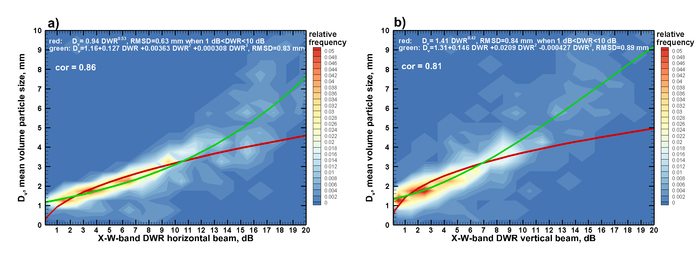 ASR - Atmospheric System Research