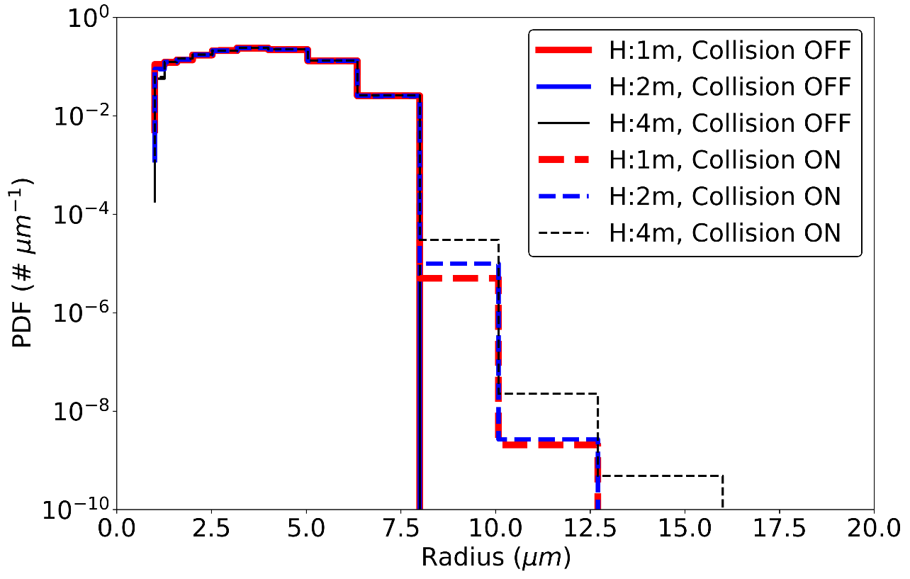 ASR Atmospheric System Research ASR Atmospheric System Research