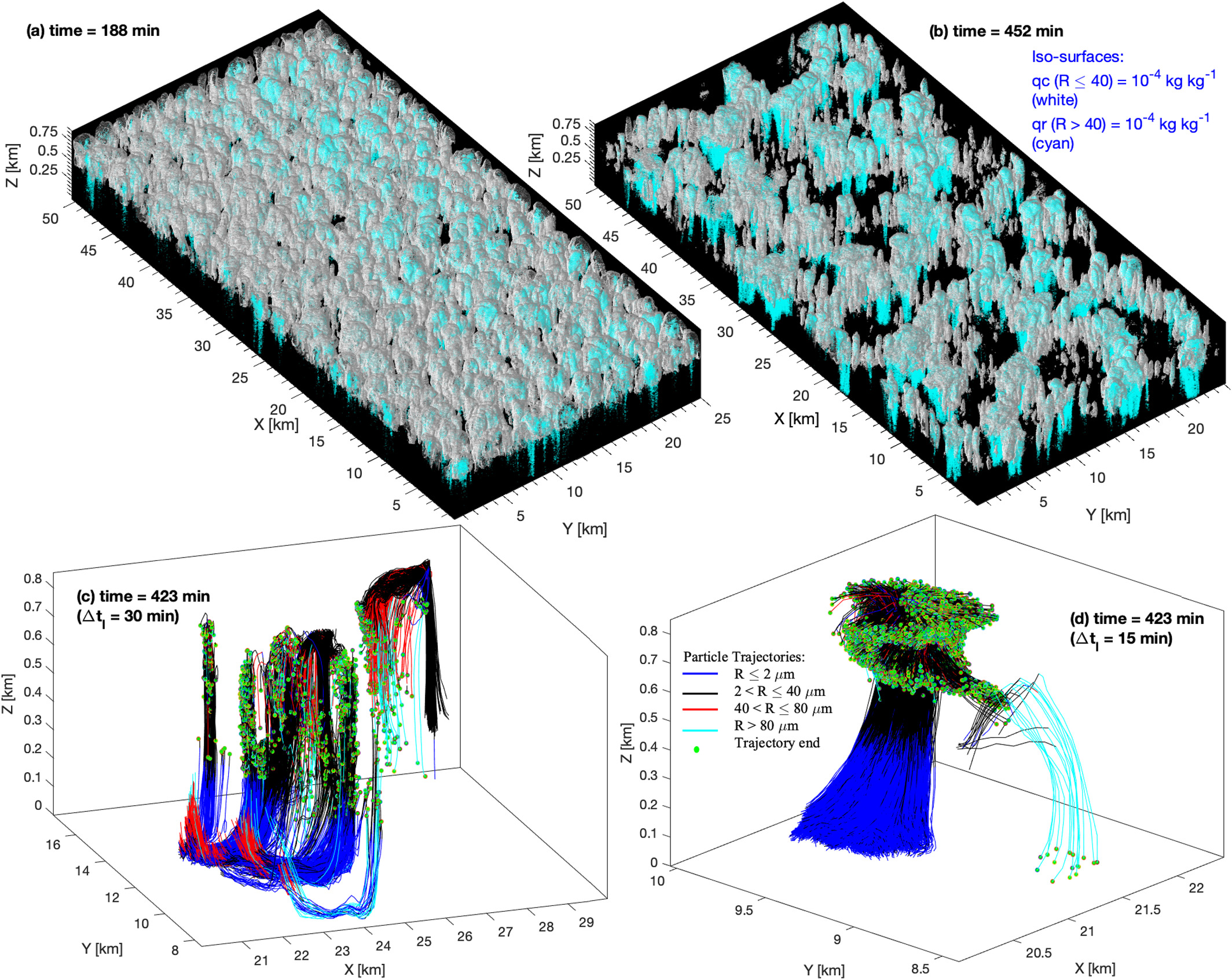 ASR - Atmospheric System Research