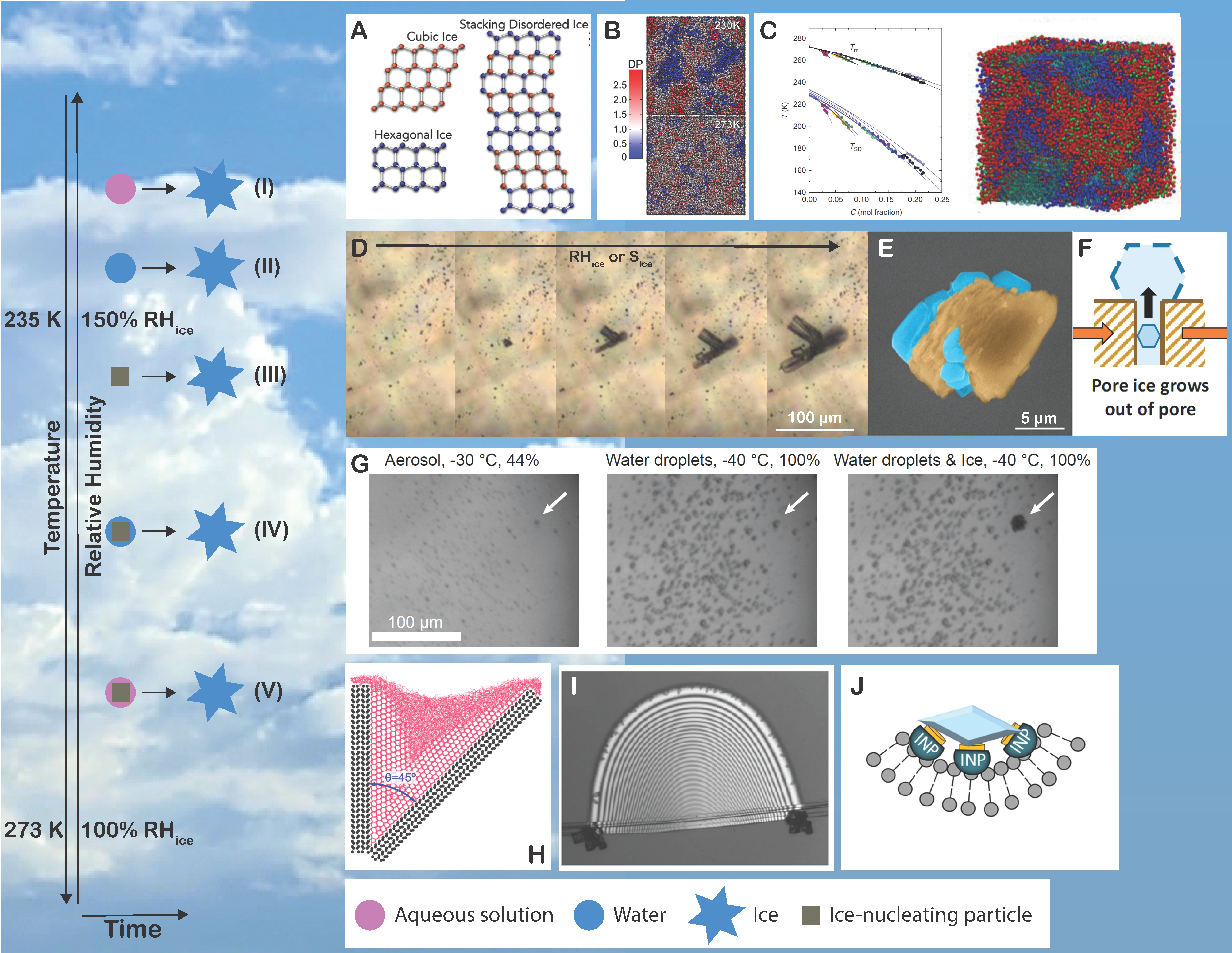 ASR - Atmospheric System Research