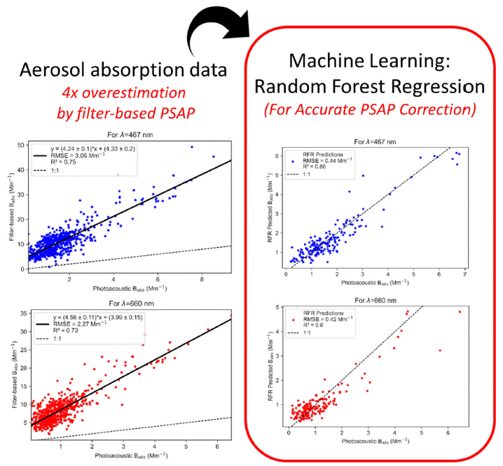 ASR - Atmospheric System Research