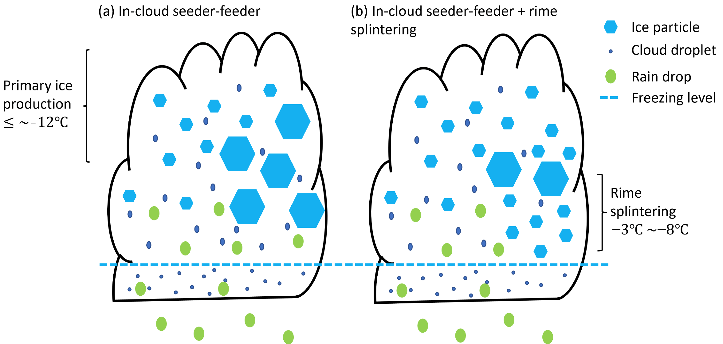 ASR - Atmospheric System Research