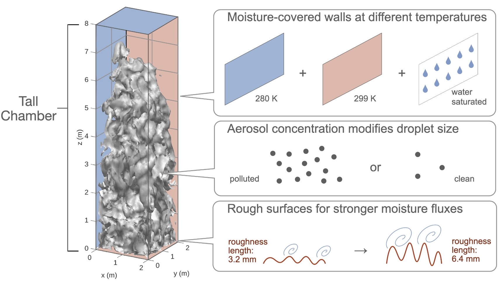 ASR - Atmospheric System Research