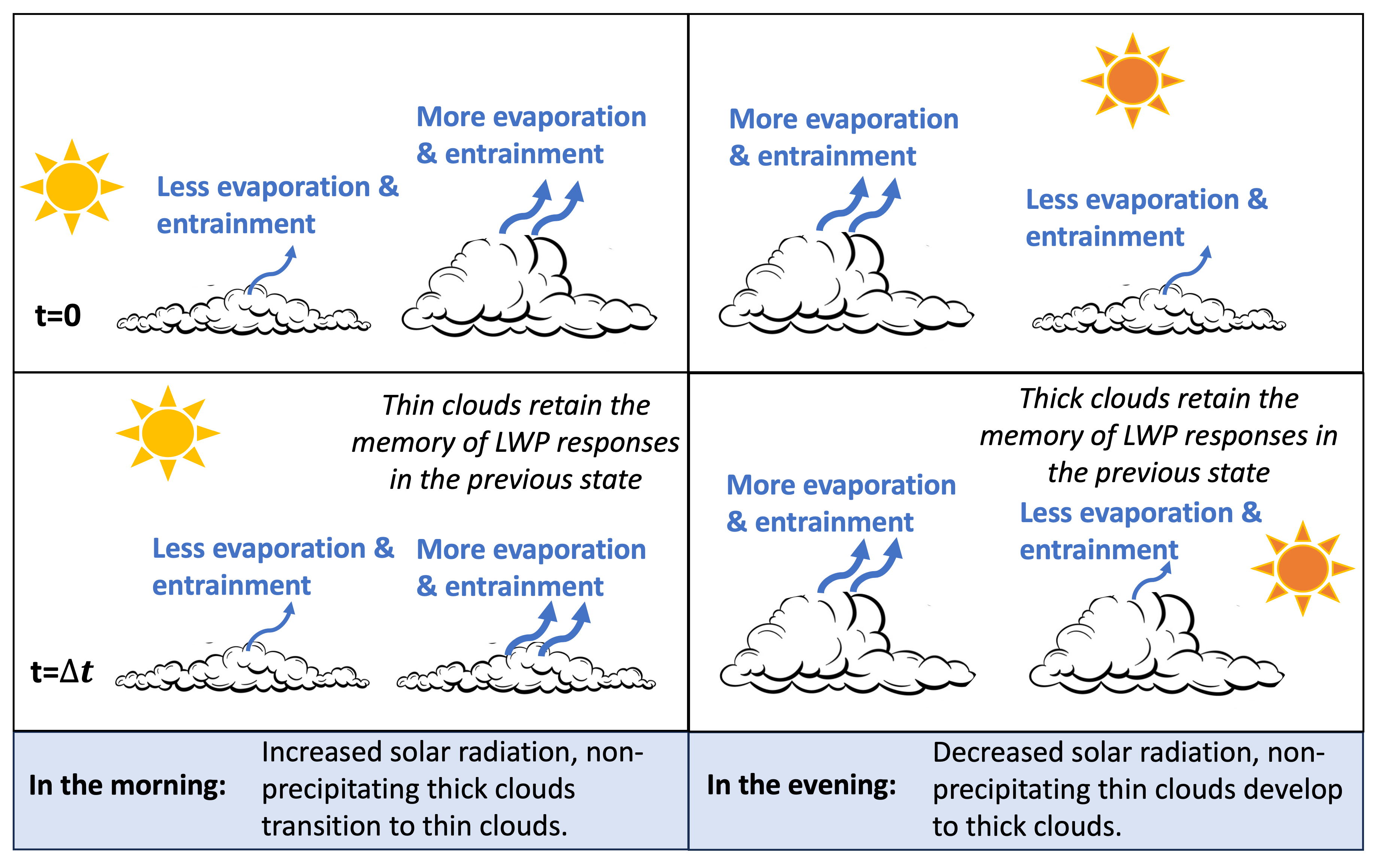ASR - Atmospheric System Research