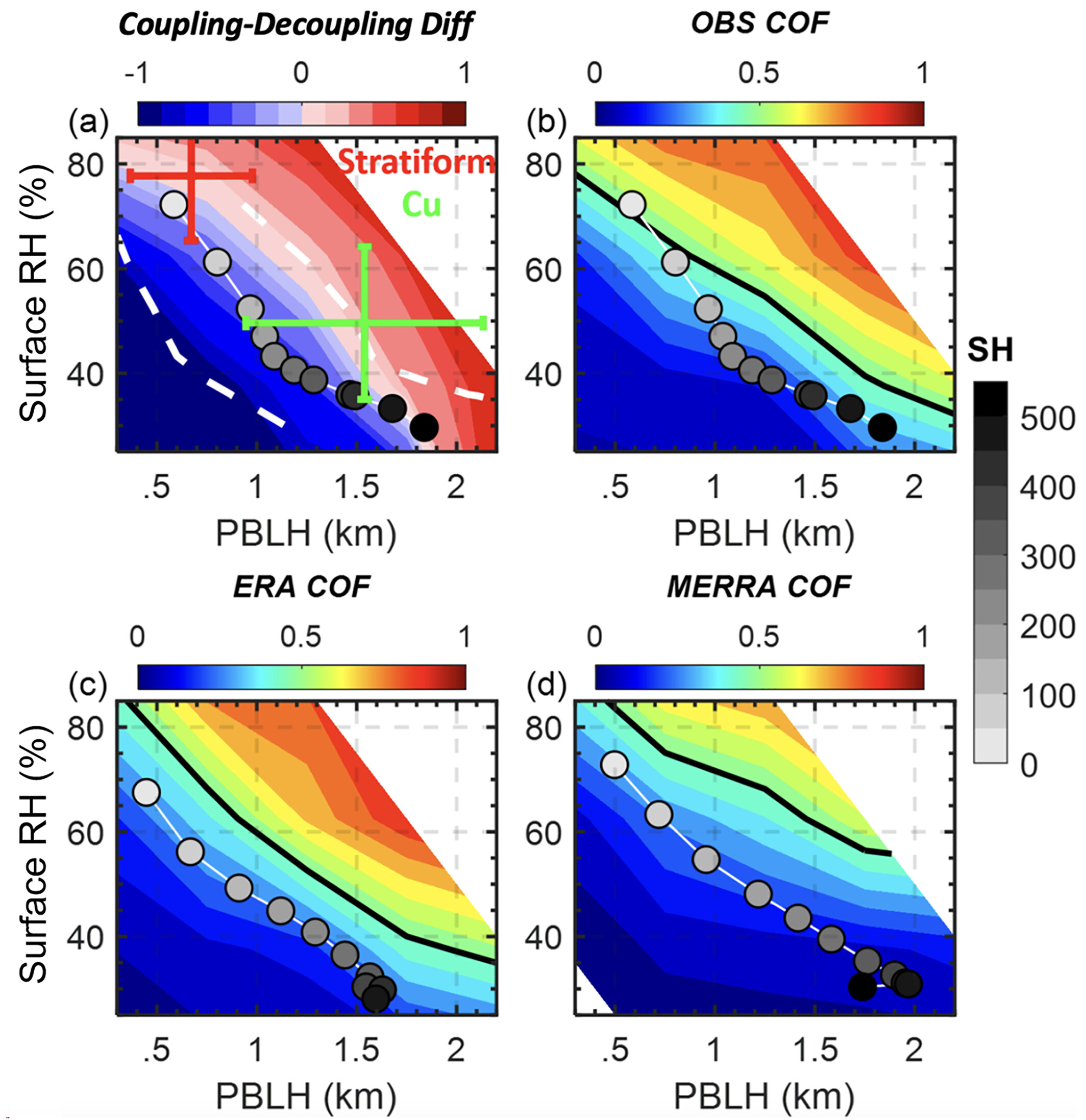 ASR - Atmospheric System Research