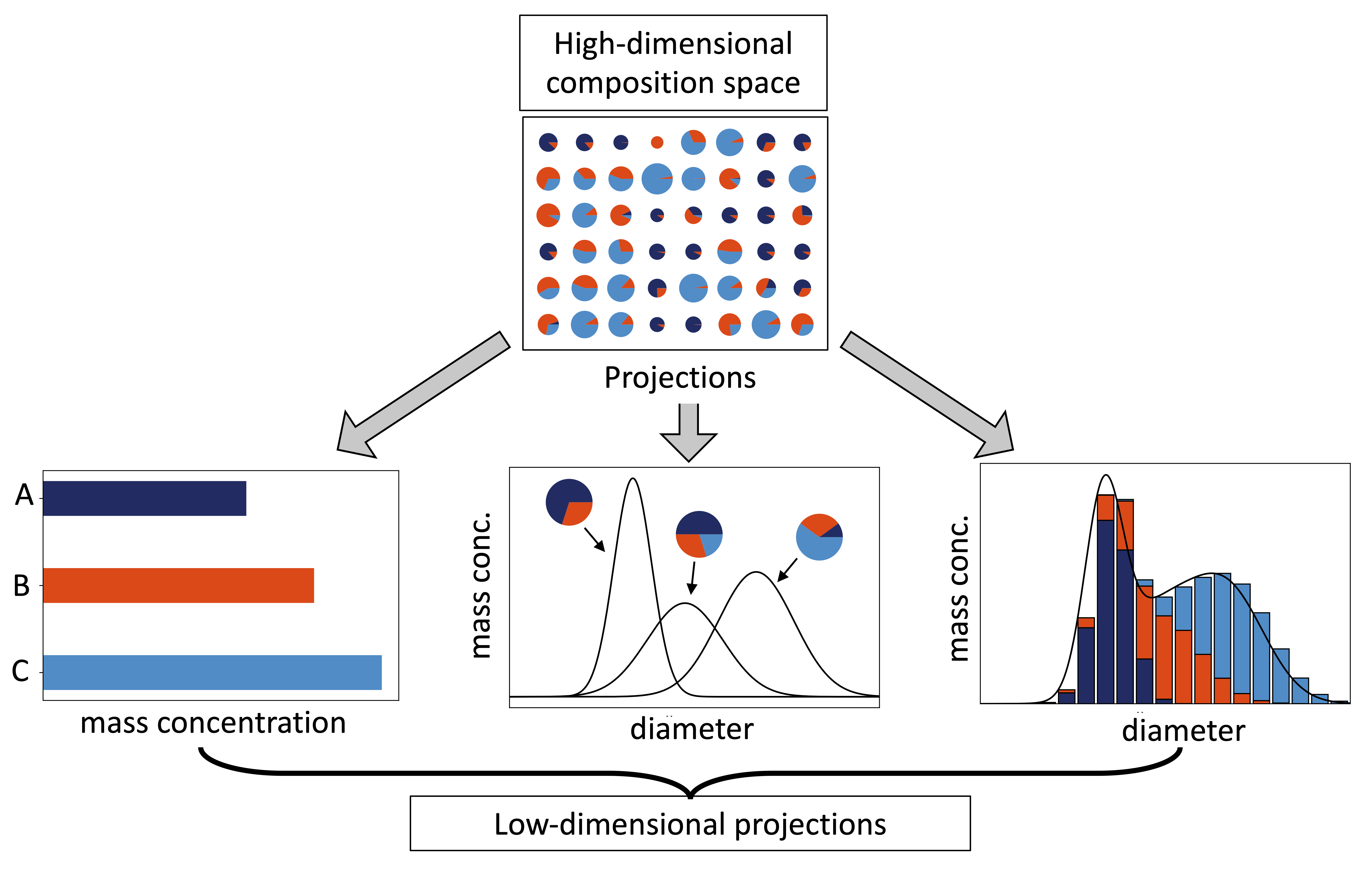 ASR - Atmospheric System Research