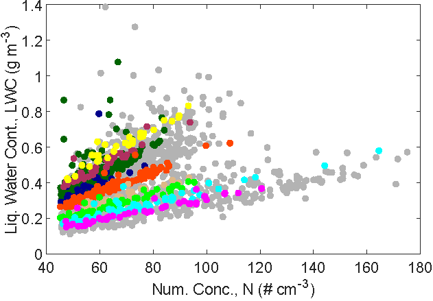 ASR - Atmospheric System Research