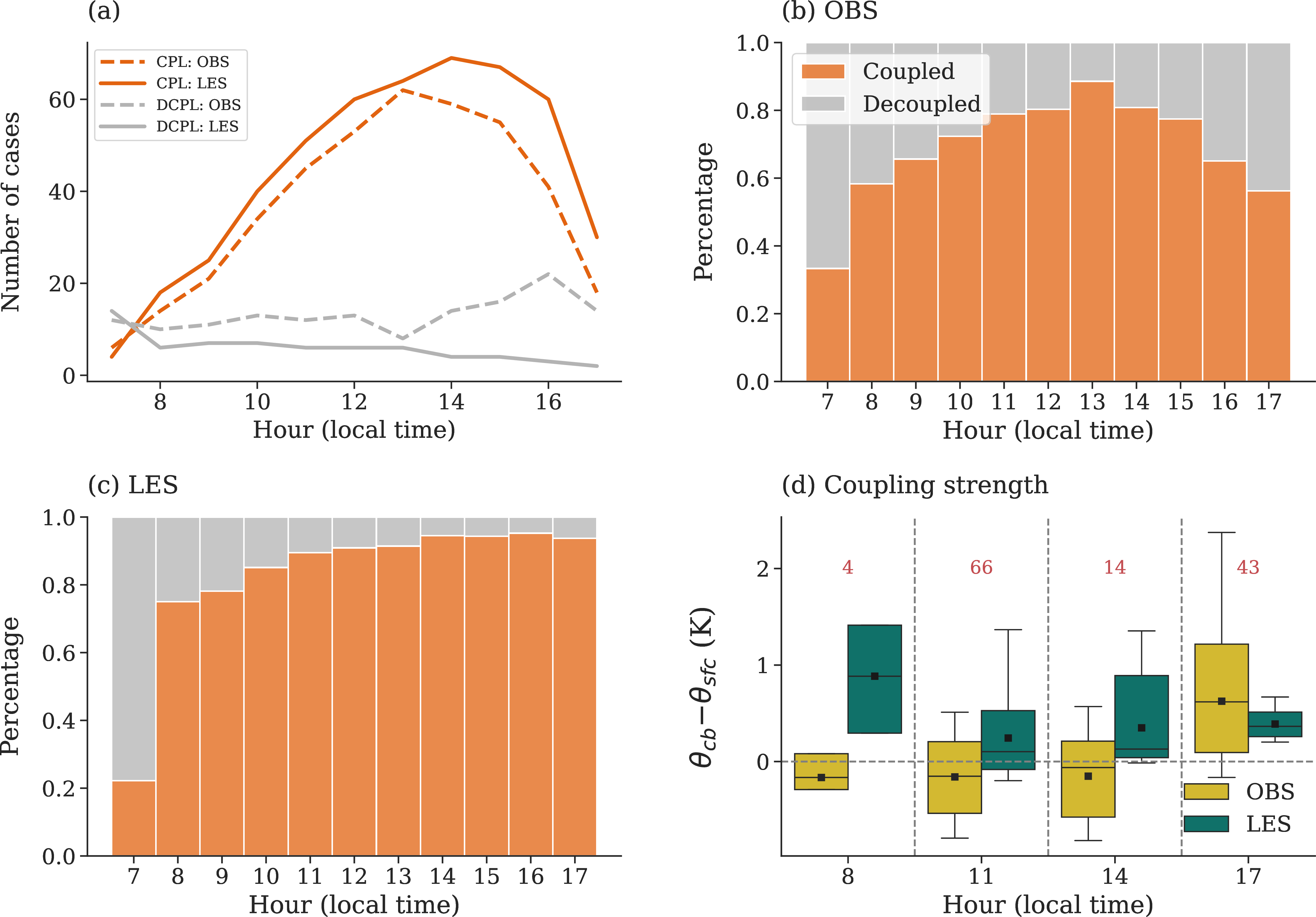 ASR - Atmospheric System Research